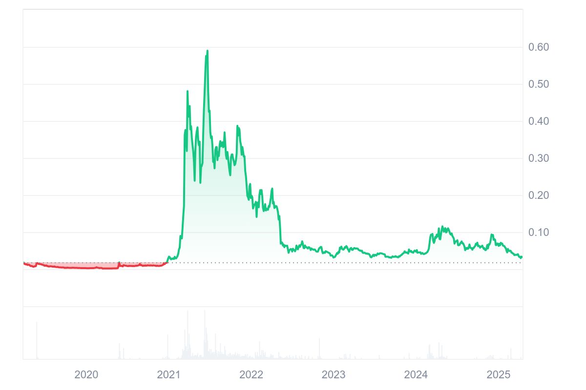 Theta Fuel Price Prediction: Will Theta Network Boost TFUEL Price ...